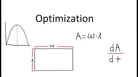Image result for Optimalization