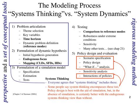 Image result for Ithink System Dynamic Modeling