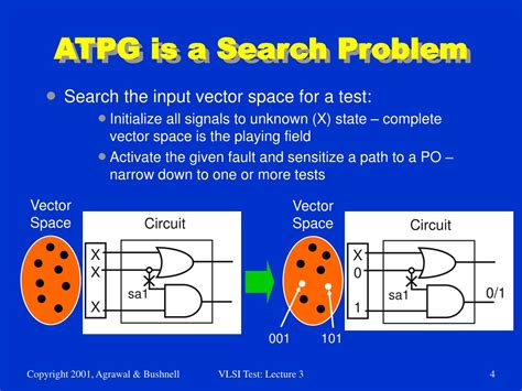 Image result for Multi Load Atpg Patterns