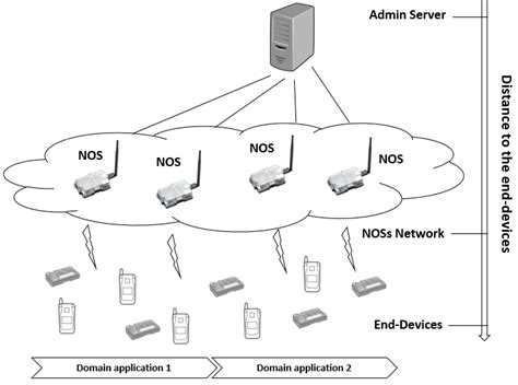 Image result for System Infrastructure