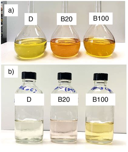 Image result for Jet Fuel Color