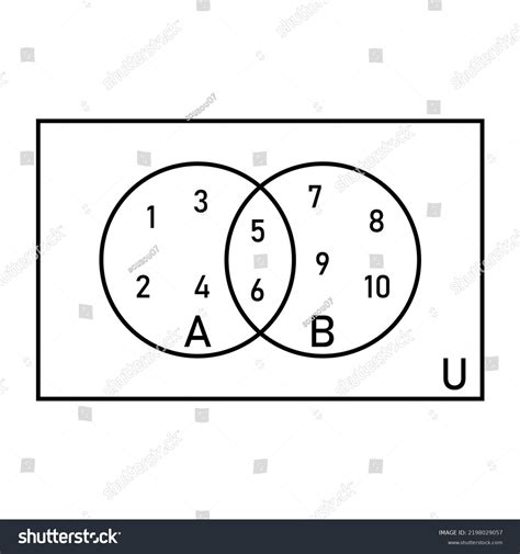 Image result for Intersection Set