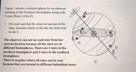 Image result for Observer View of Celestial Sphere Model