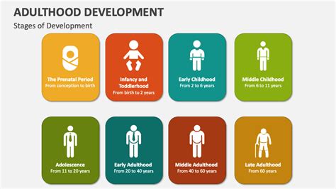 Image result for Adulthood Development