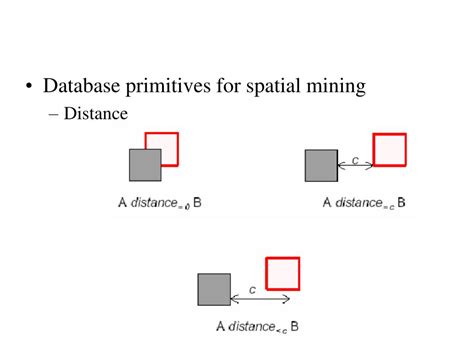 Image result for Mining Complex Types of Data