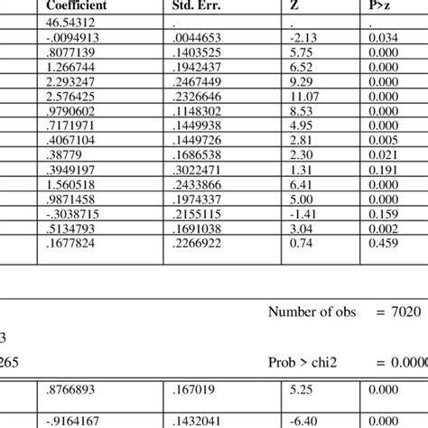 Image result for Mixed Logit Model