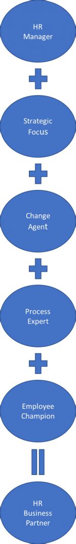 Image result for Partner Alignment