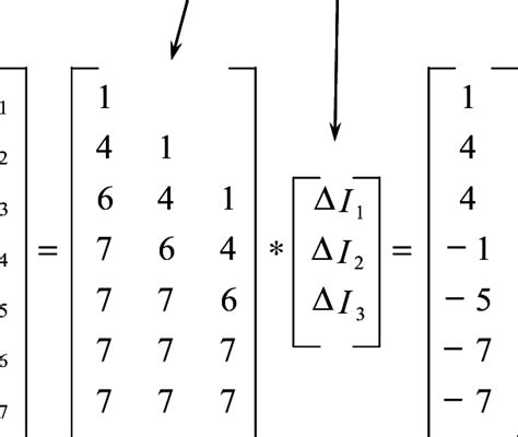 Image result for Control Matrix Example
