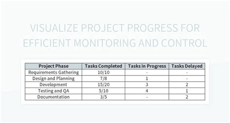 Image result for Tracking Project Progress Visual