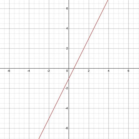 Image result for Direct Variation Anchor Chart