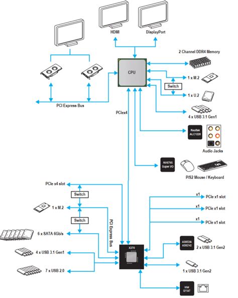 Image result for PCI Express Trigger Bus