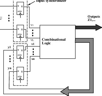 Image result for Sequential Control Circuit Diagram