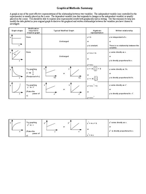 Linearization Summary | PDF | Cartesian Coordinate System | Dependent ...