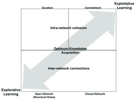 Image result for Sequential Learning Modules