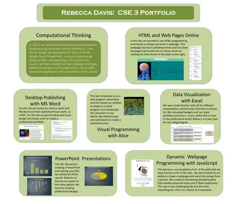 Image result for Excel Data Visualization Presentation