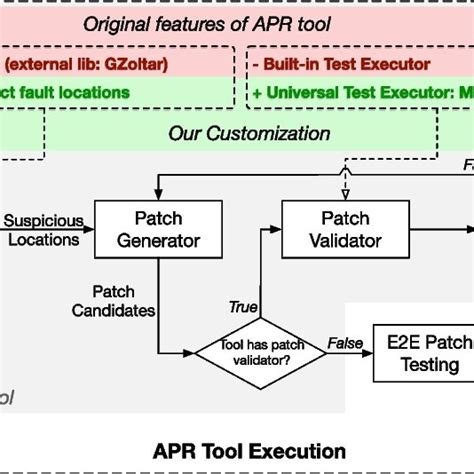 Image result for Apr Tube Testing