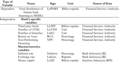 Image result for Operational Variables Composite