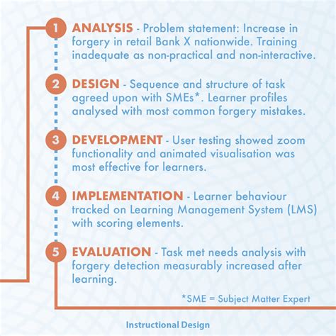 Image result for Forgery Case Lesson Learnt
