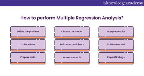 Image result for Example of Multiple Regression Analysis