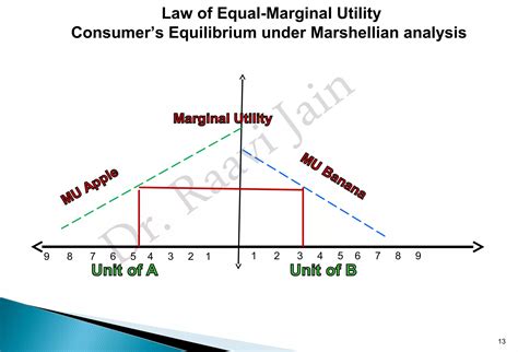 Image result for Increasing Marginal Utility