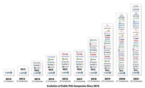 Image result for Customer Lifecycle Framework