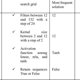 Image result for Bayesian Optimization Machine Learning