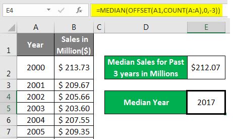 Image result for Excel Offset Row Formula