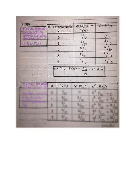 Image result for Variance Formula Probability Distribution
