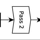 Image result for LLVM Frontend/Backend