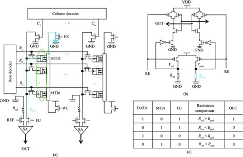 Image result for Flowchart Subarray Beamforming