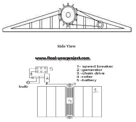 Image result for Power Generaation Using Speed Breakers