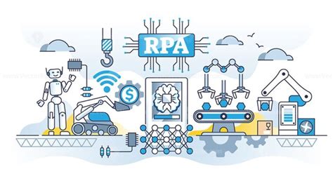 Image result for RPA Workflow Diagram Example