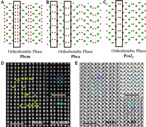 Image result for HfO2 Crystal