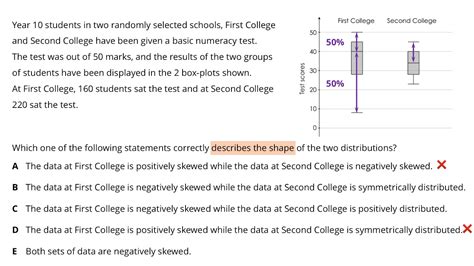 Image result for Parallel Box Plot Example