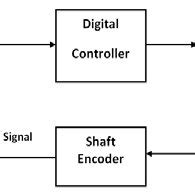 Image result for Project Automatic Control