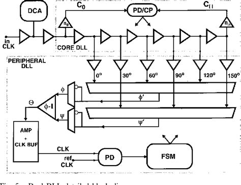 Image result for Delay Locked Loop Tutorial