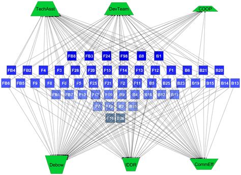 Image result for Network Bridging