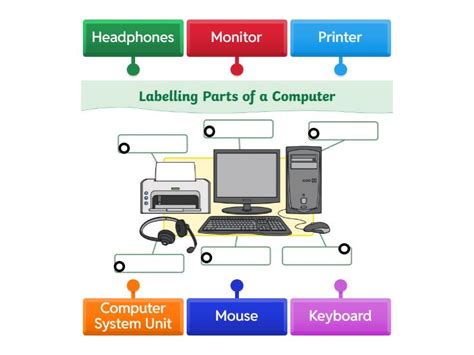 Image result for Labelling Parts of Computer