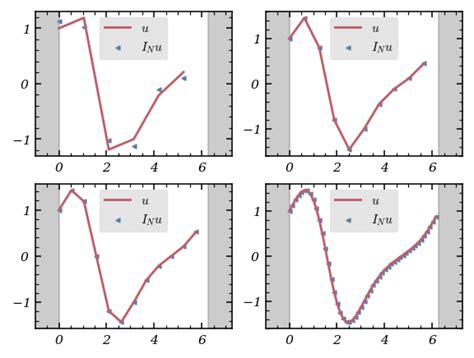 Image result for Spectral Methods