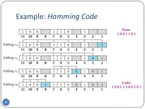 Image result for CRC Hamming Code