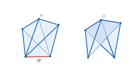 Image result for Gudhi Python