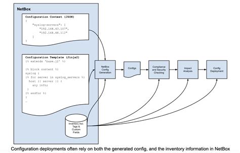 Image result for NetBox