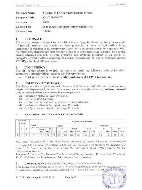 Image result for Advanced Computer Networks Syllabus