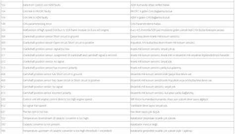 Image result for Mercedes-Benz Code 351 Fix