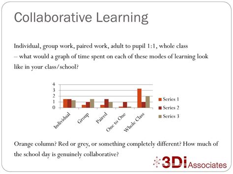 Image result for Collaborative Learning Approach PPT