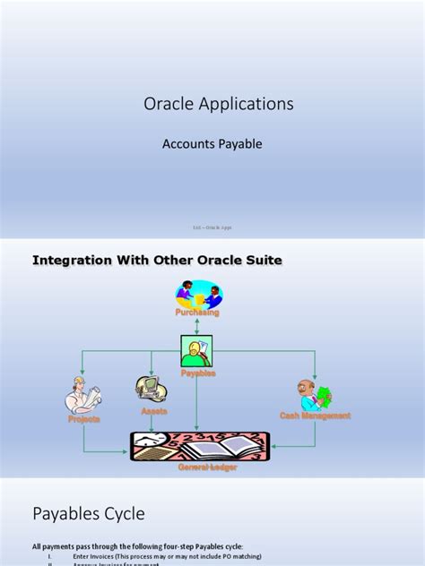 Image result for Oracle Accounts Payable Module