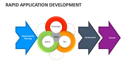Image result for Python Rapid Application Development