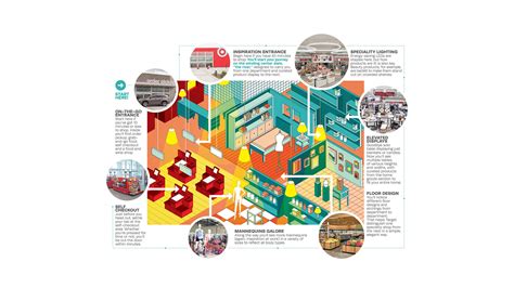 Image result for Average Target Store Layout