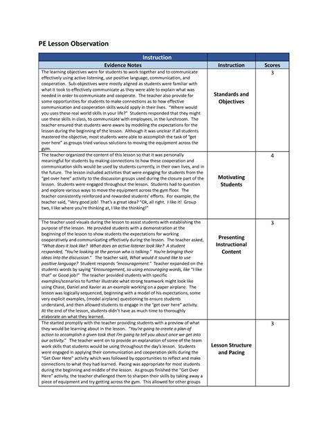 Image result for Fipc Lesson Observation