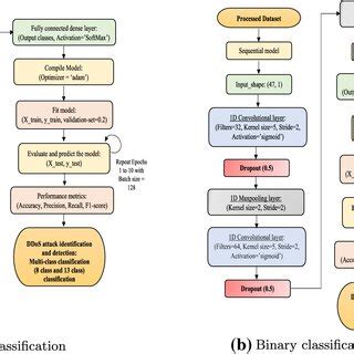 Image result for Binary Classification Python